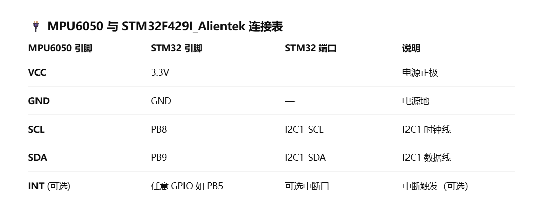 正点原子阿波罗STM32F429IGT6移植zephyr rtos（二）---使用I2C驱动MPU6050_zephyr stm32-CSDN博客