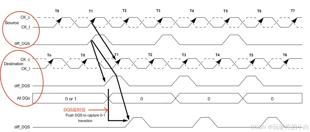 DDR-training_ddr training-CSDN博客