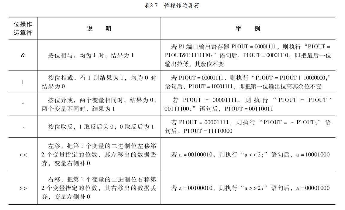 基于ARMCortex-M4F内核的MSP432MCU开发实践【1.1】-CSDN博客