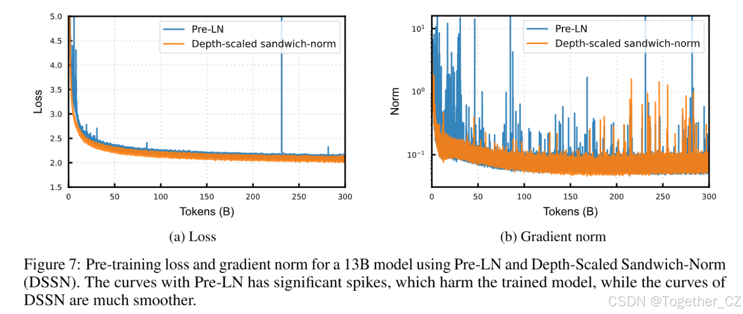 Pangu Ultra: Pushing the Limits of Dense Large Language Models on ...