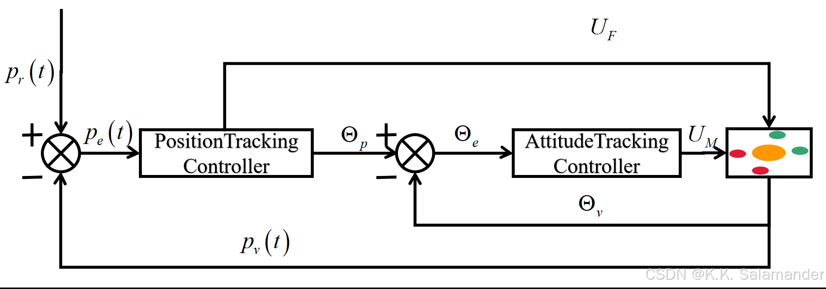 控制--控制理论--PID控制（姿态控制）_飞控中的pid-CSDN博客