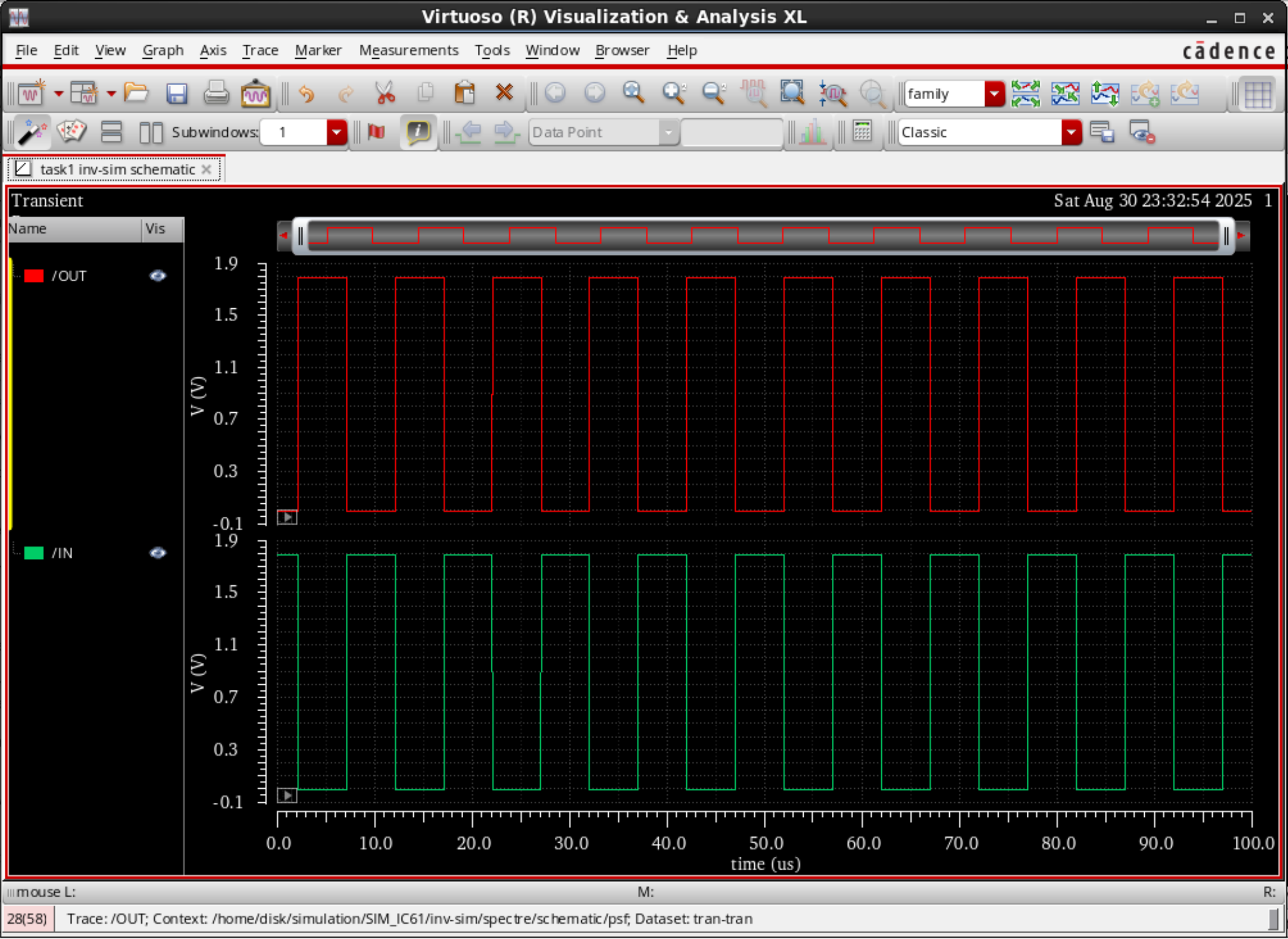 Cadence virtuoso的直流仿真(dc)和瞬态仿真(tran)-CSDN博客