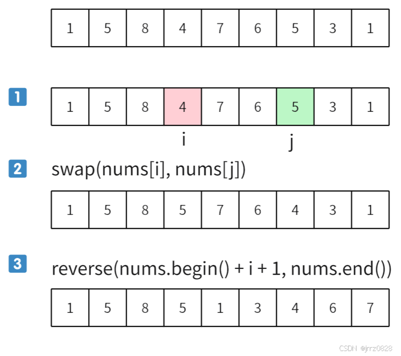 Leetcode 热题100(十七)【技巧】 Csdn博客