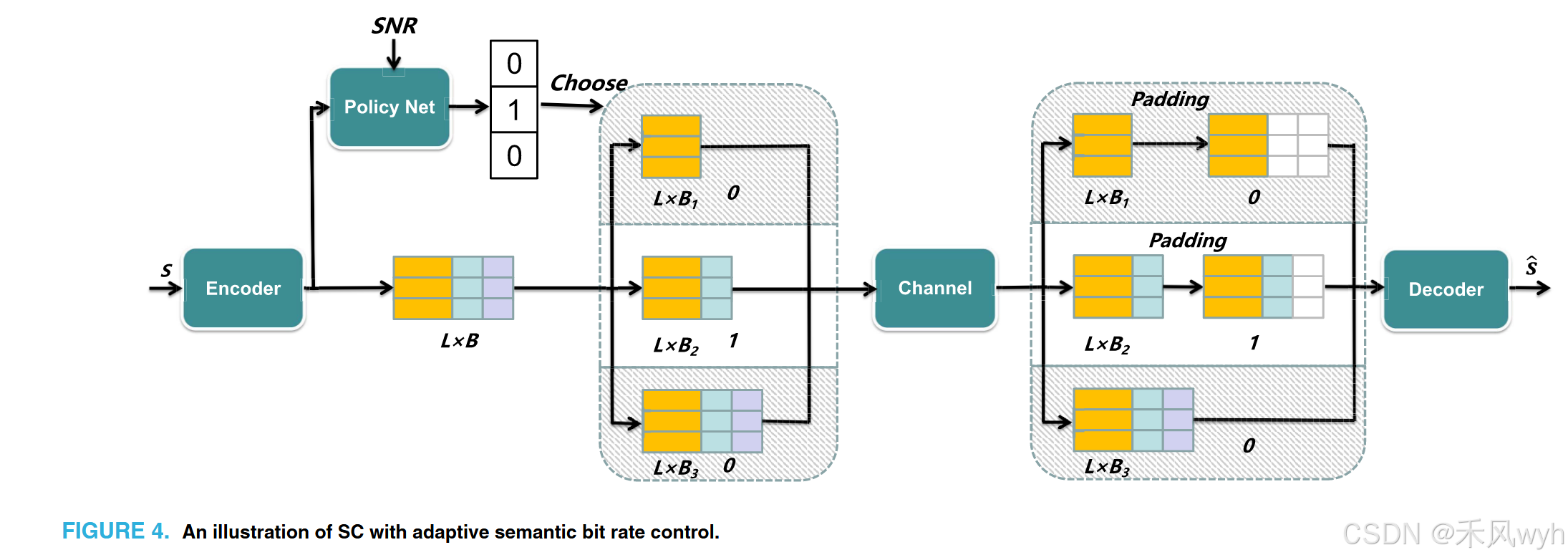 Adaptive Bit Rate Control in Semantic Communication With Incremental Knowledge-Based HARQ 自适应比特率 ...
