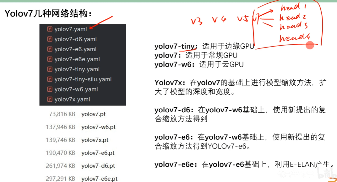 Yolov7目标检测原理与实战_yolov7的介绍和原理-CSDN博客