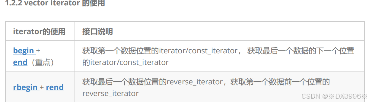 cpp--vector的介绍及其使用，超详细，一看就会！_cpp vector-CSDN博客
