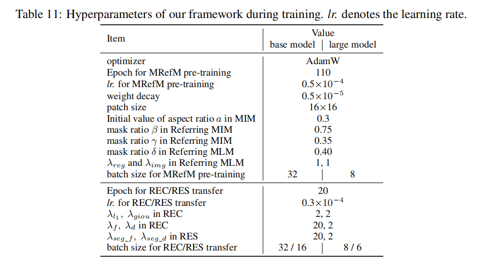 OneRef论文精读_oneref: unified one-tower expression grounding and-CSDN博客