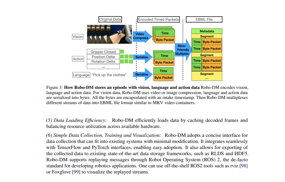 RoboDM 机器人学习ICRA最佳论文2025 ICRA机器人学习最佳论文_ieee icra best paper award on robot learning-CSDN博客