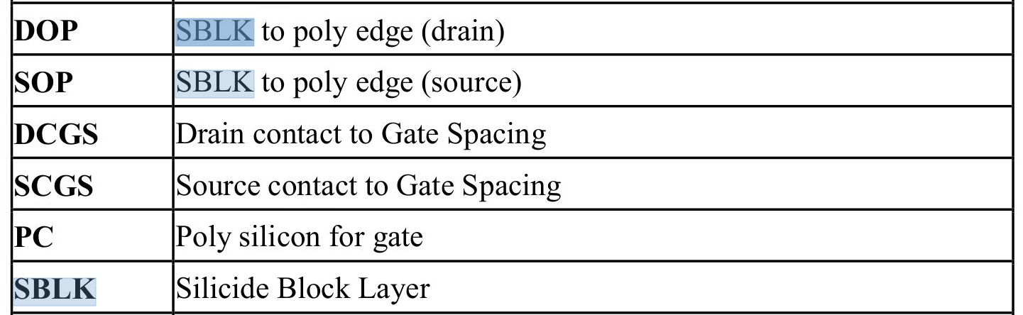 什么是SBLK layer？为什么要加silicide block layer？-CSDN博客