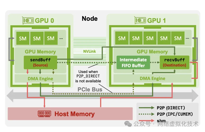 20250909 NCCL_nccl中 directsend和send有什么区别-CSDN博客