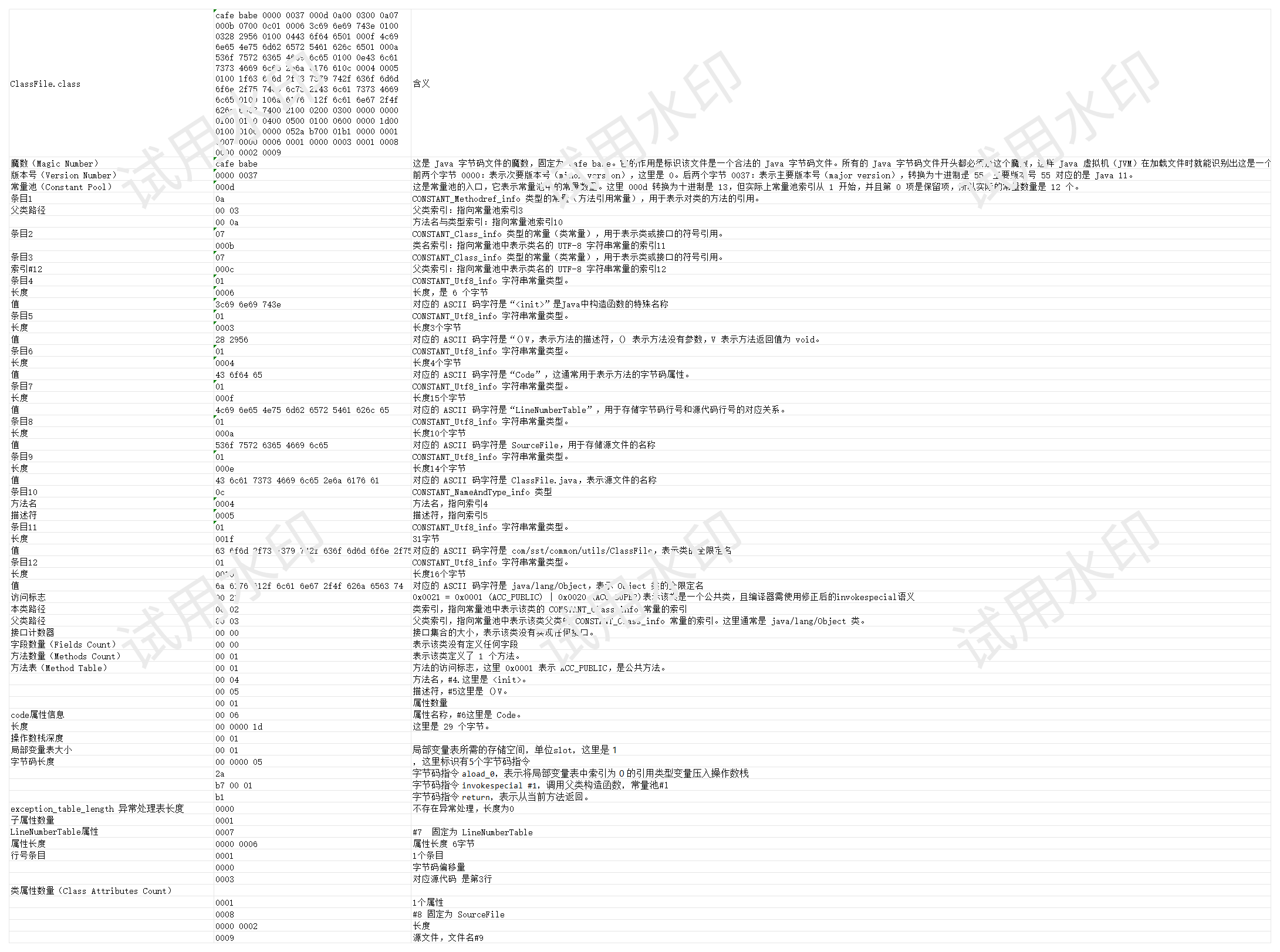 jvm加载class结构解析-CSDN博客