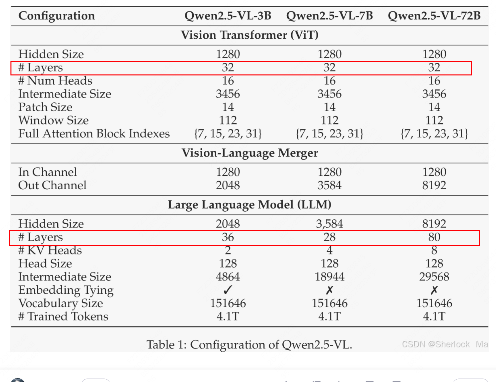 Qwen2.5VL-3B在小分辨率下推理速度比7B块_qwen2.5vl:3b-CSDN博客