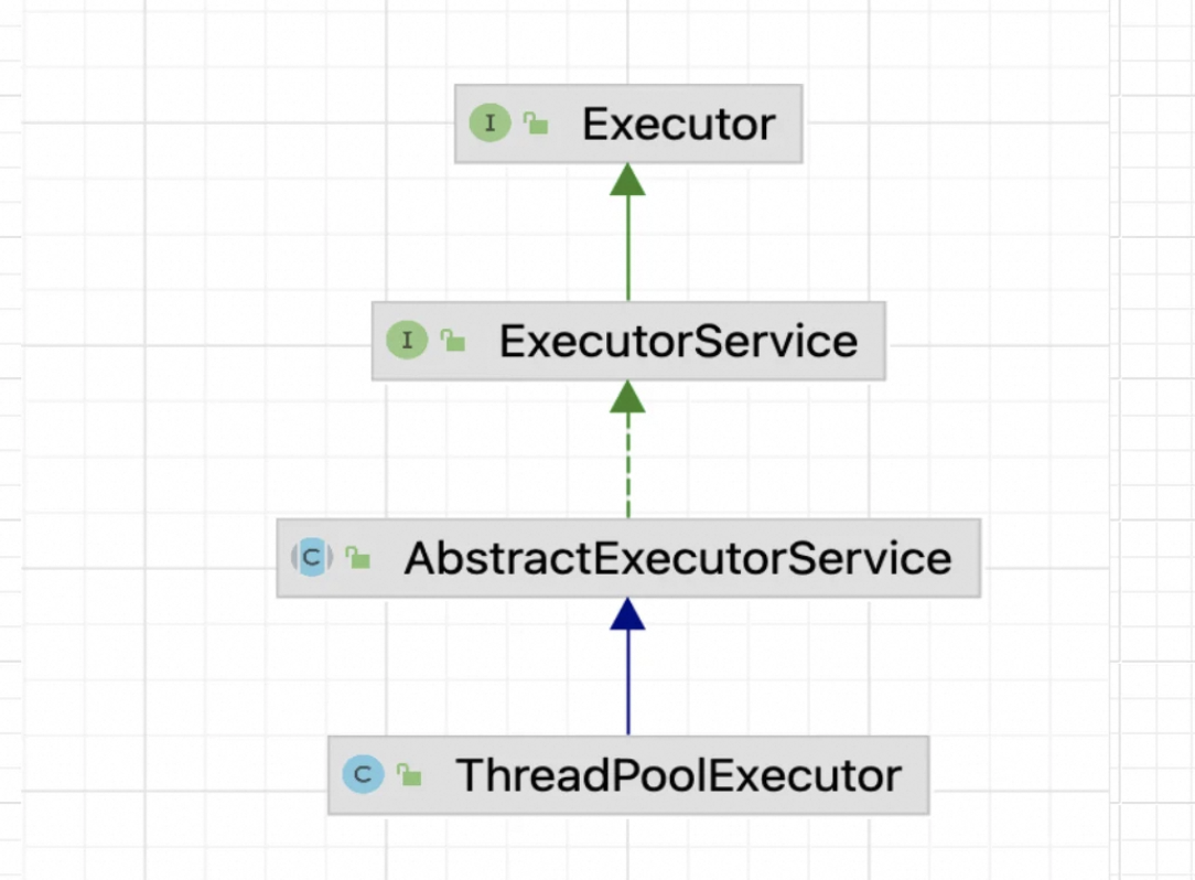 线程池中submit()和 execute()区别与联系_线程池 sumbit 和 execute-CSDN博客