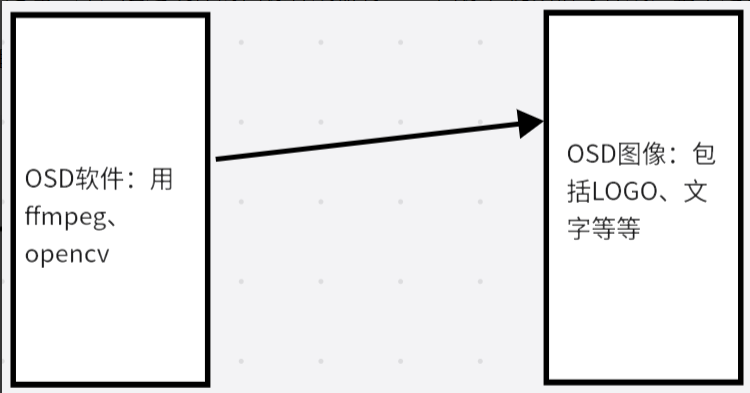 RV1126 NO.23:OSD原理的讲解-CSDN博客