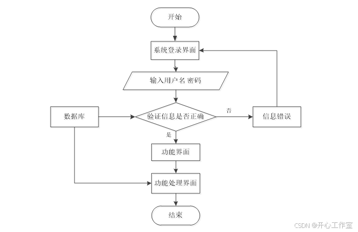 weixin269基于vue的青少年科普教学系统平台springboot(文档+源码)_kaic-CSDN博客