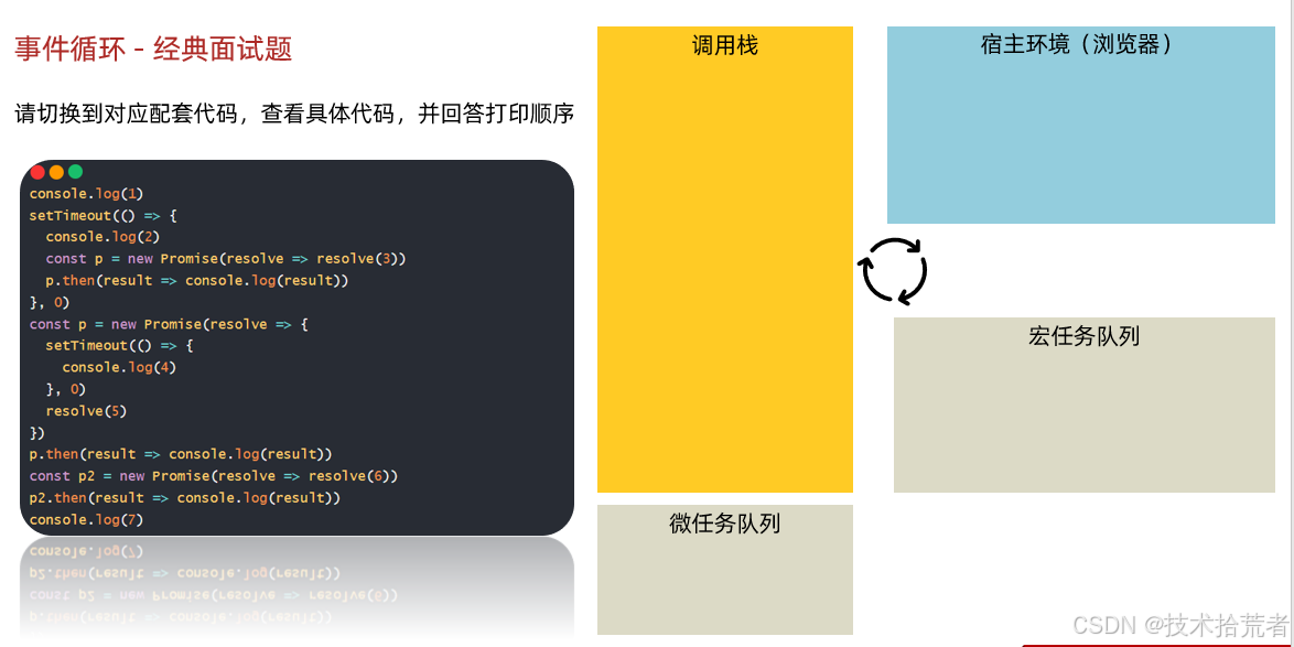 Day04_AJAX进阶 （黑马笔记）-CSDN博客