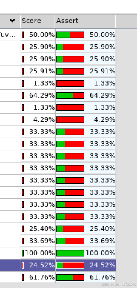 urg选择性merge选项-metric_urg merge-CSDN博客