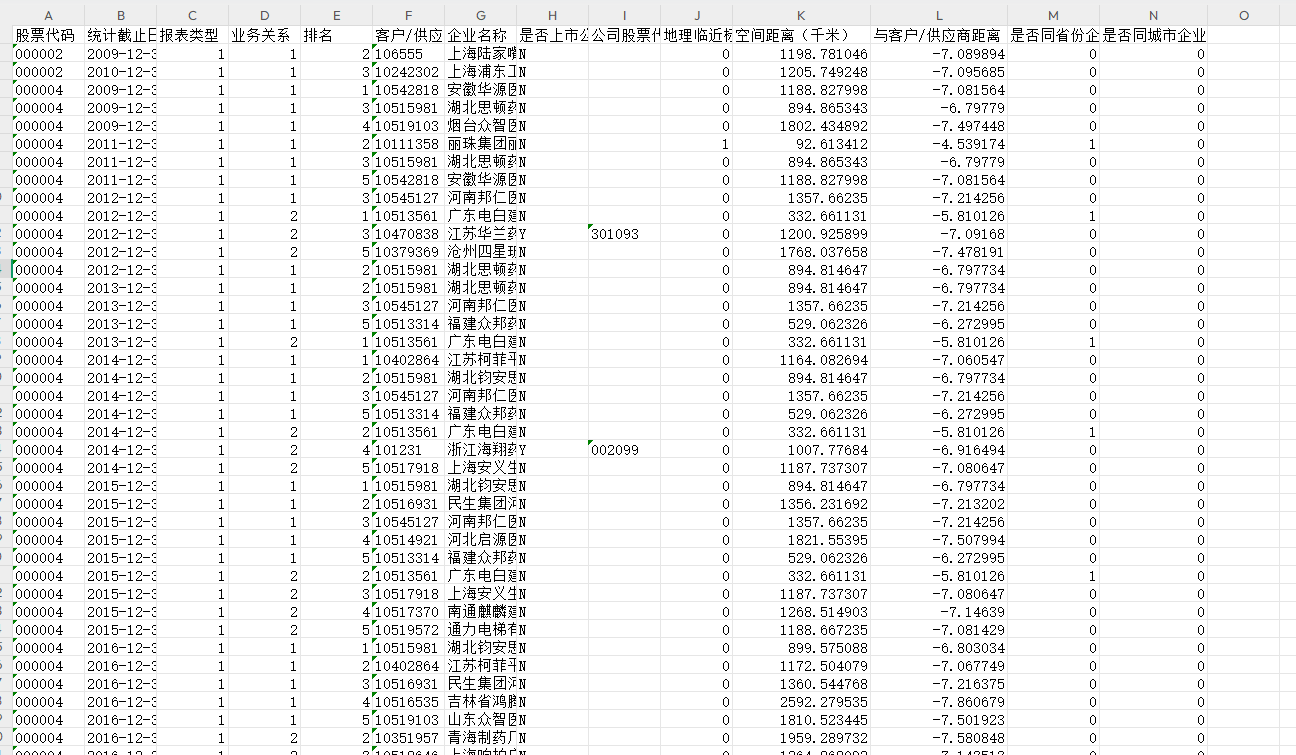 【更新至2024年】2001-2024年上市公司供应链地理距离指标数据-CSDN博客