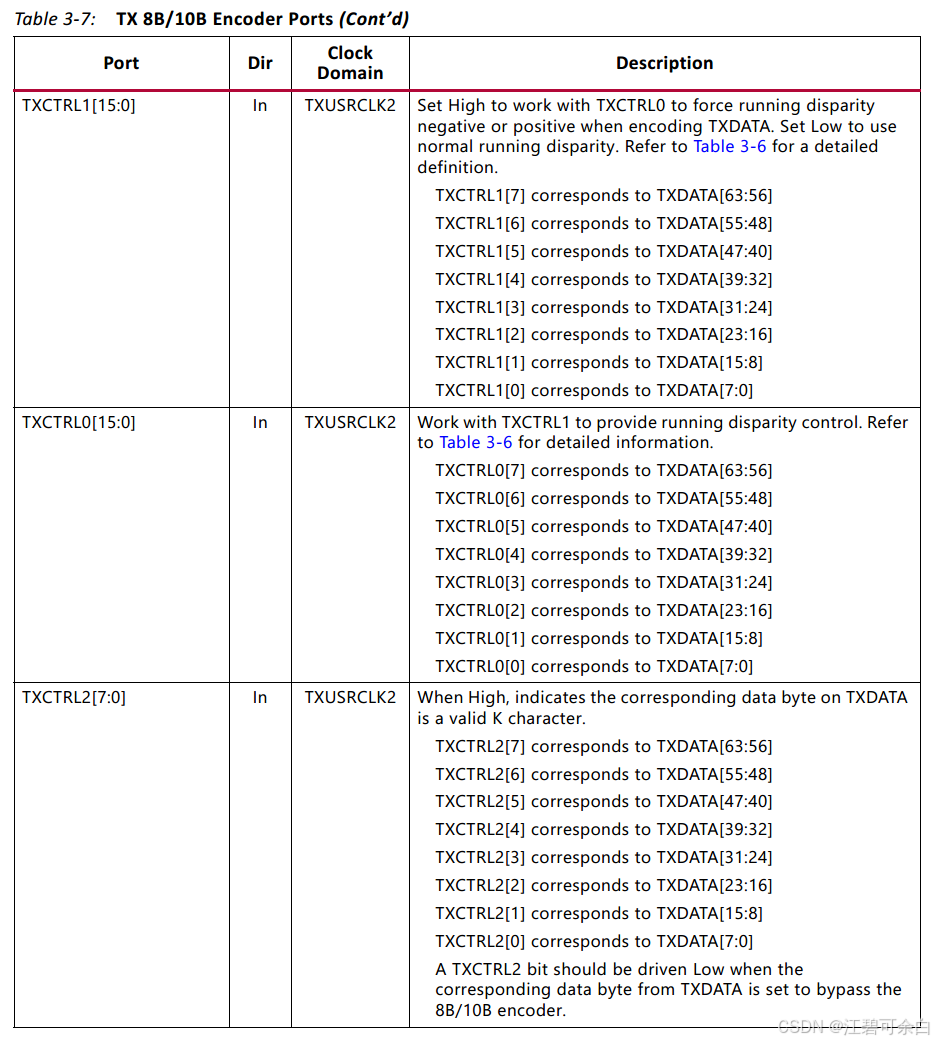Xilinx GTH高速收发器顺藤摸瓜篇（五）_gth接口-CSDN博客