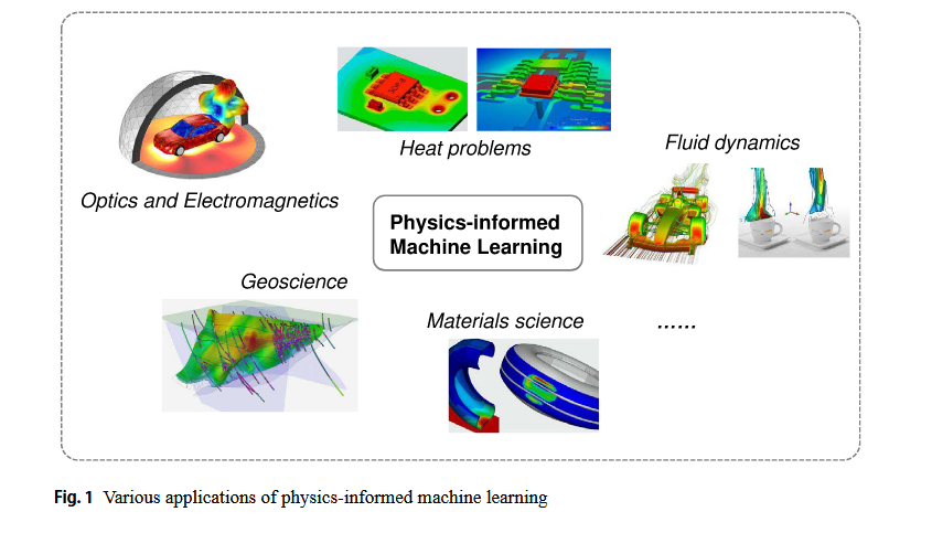认识了解PINN（综述阅读）2_transformer pinn-CSDN博客