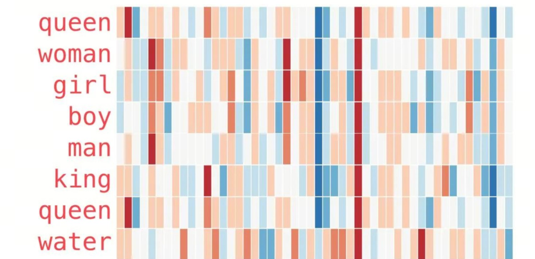 向量空间解码：从GloVe可视化看Embedding语义奥秘_glove embeddings-CSDN博客