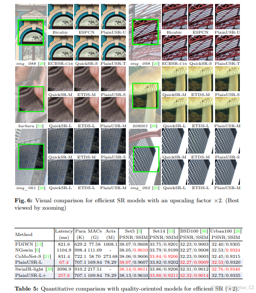PlainUSR: Chasing Faster ConvNet for Efficient Super-Resolution——追求更快的卷积网络以实现高效超分辨率-CSDN博客