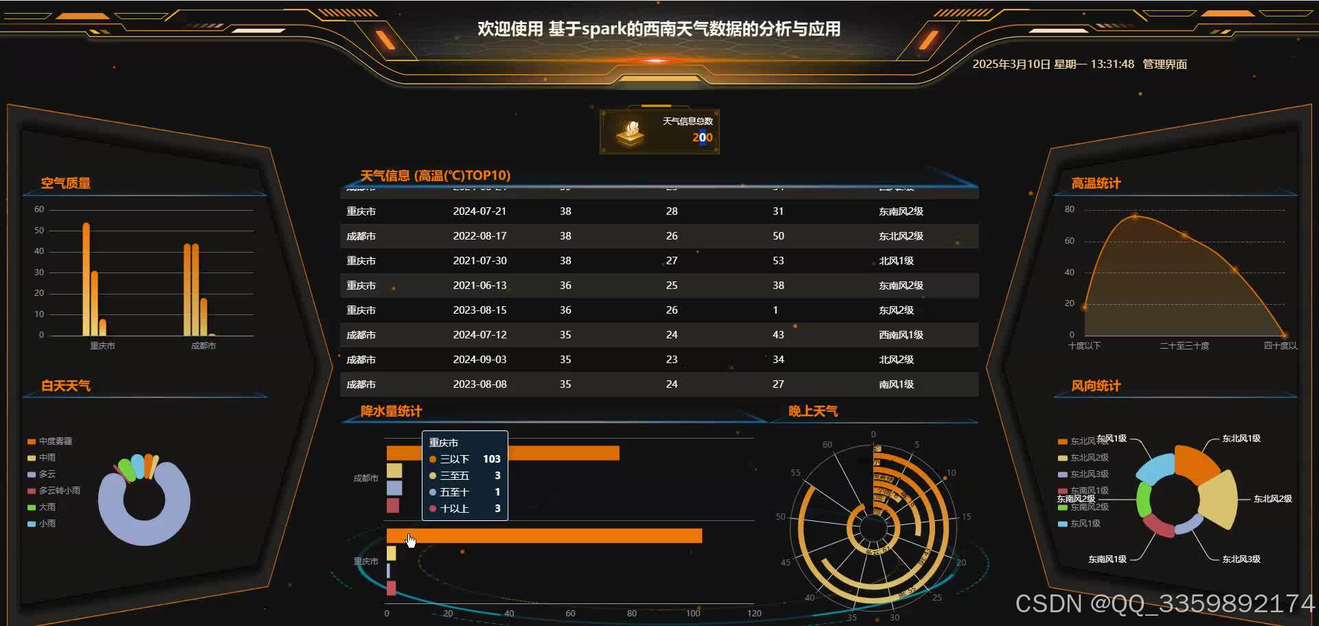 基于spark的西南天气数据的分析与应用（源码+讲解视频+LW）-CSDN博客