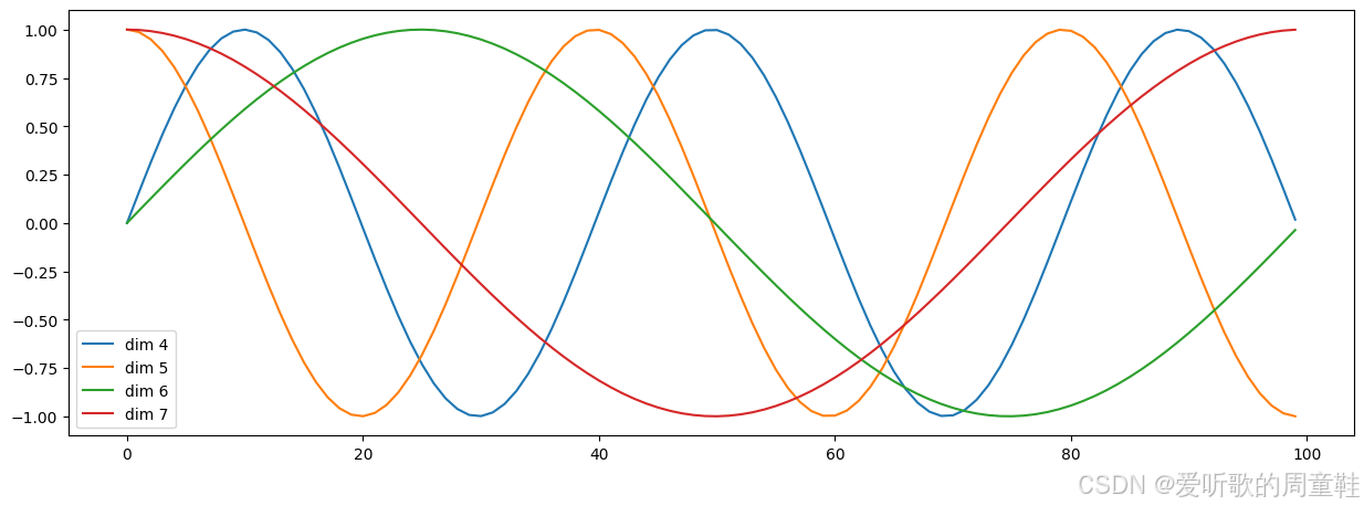Positional Encoding位置编码浅析_keyframe positional encoding.-CSDN博客