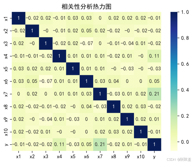 基于HPSO_TVAC与BP神经网络回归模型的特征选择方法研究(Python实现) -CSDN博客