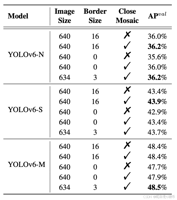 YOLOv6: A Single-Stage Object Detection Framework for Industrial ...