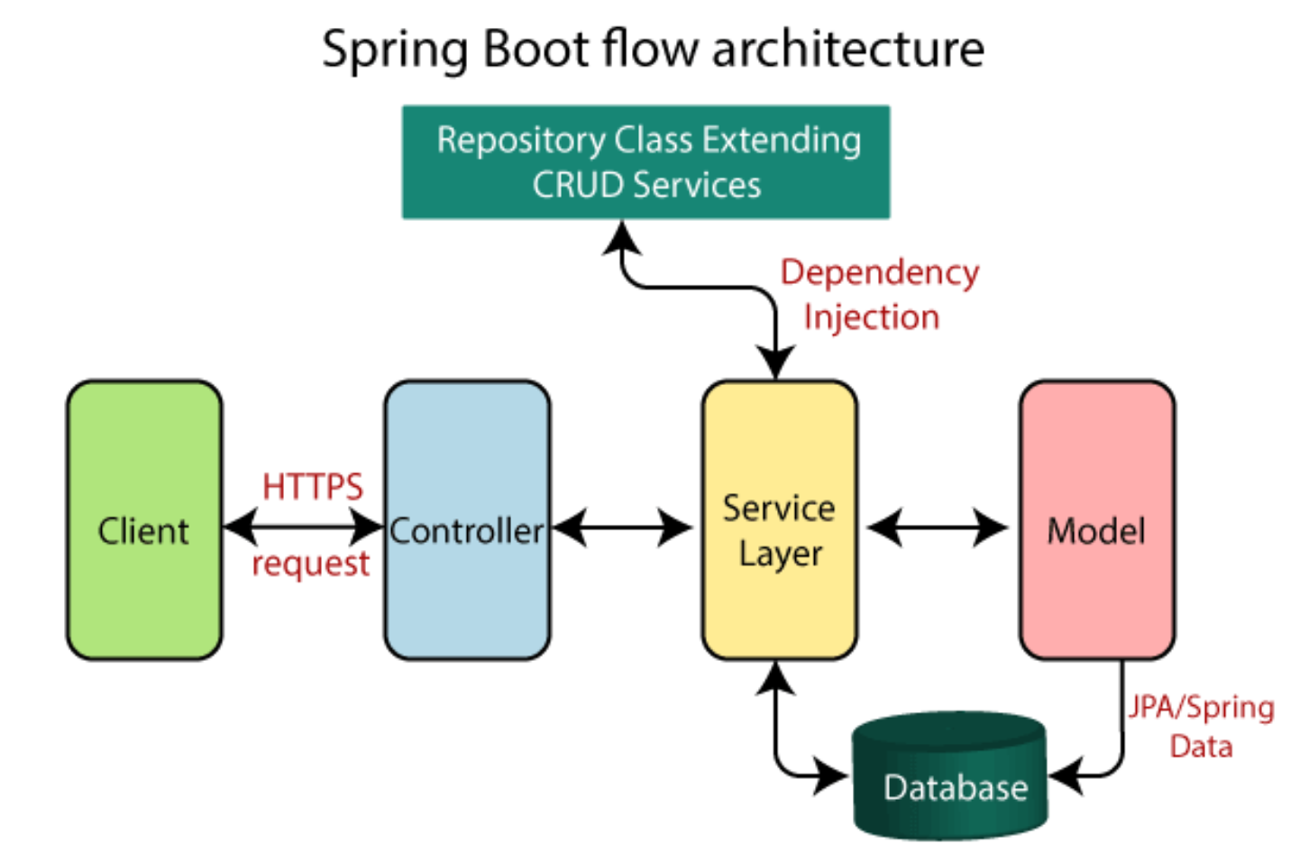 FastAPI与Spring boot开发+云服务器部署的性价比对比_python fastapi与java性能对比-CSDN博客