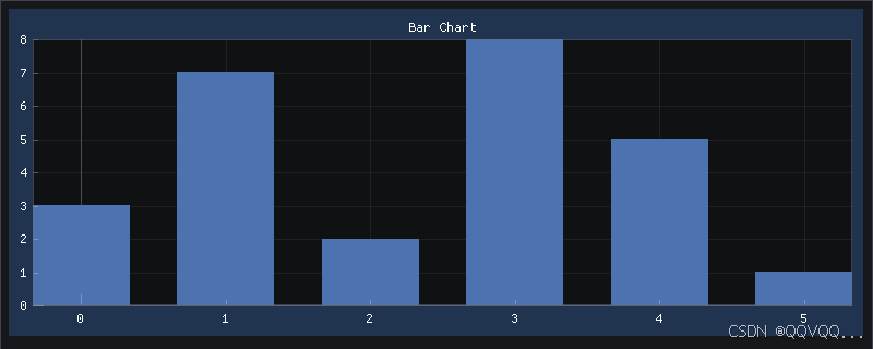 Dear ImGui 的基本用法-CSDN博客