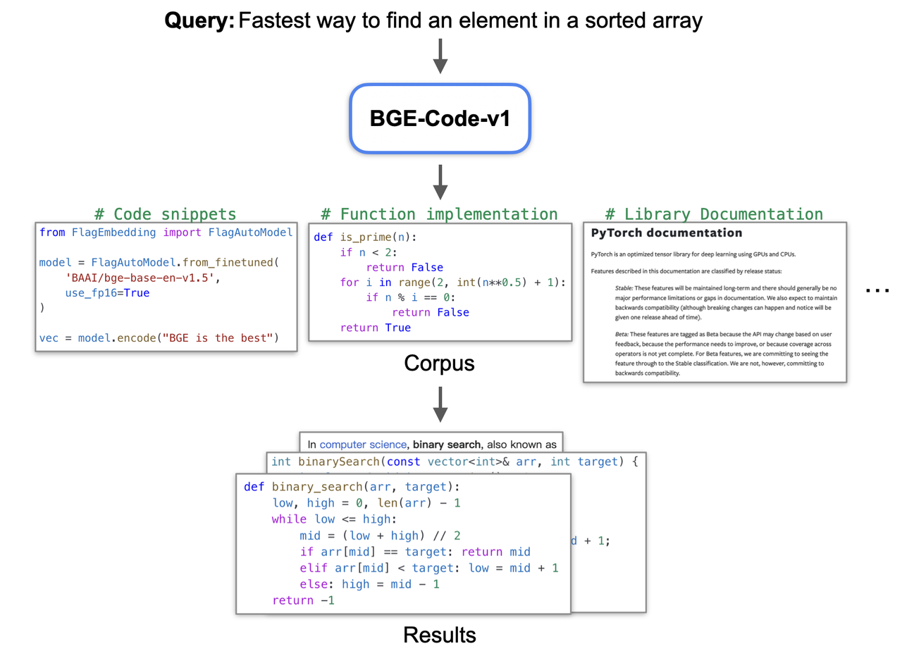 BGE系列再升级：代码检索及多模态向量模型刷新多项领域基准_视觉向量模型-CSDN博客