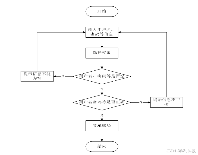 计算机毕业设计springboot来吃吧在线点餐的设计与实现 基于spring Boot的美食在线点餐平台开发与实践” Spring Boot驱动的便捷点餐系统设计与实现” Csdn博客