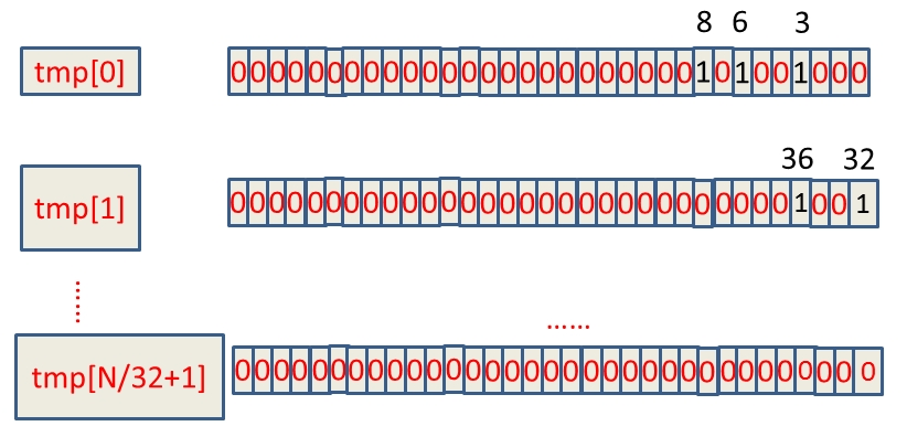 【BitMap】_bitmap原理-CSDN博客