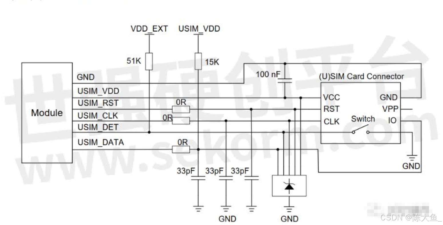 SIM卡基础知识_sim卡信号定义-CSDN博客