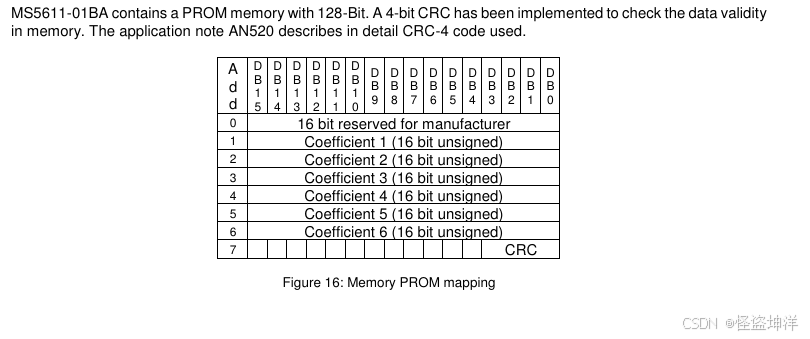STM32 MS5611气压计 扒手册版本~！-CSDN博客