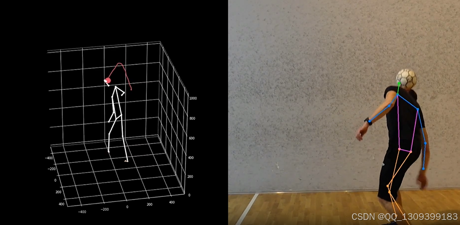 yolov7+pose+3d人体姿态估计与足球渲染_yolo pose 3d-CSDN博客
