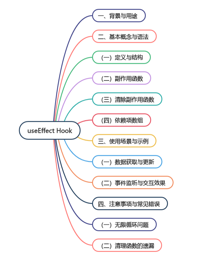 深入理解React的useEffect Hook：副作用管理与最佳实践_react useeffect 窗口大小变化-CSDN博客