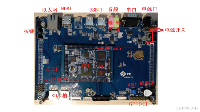 GEC6818开发板（教学板）-CSDN博客