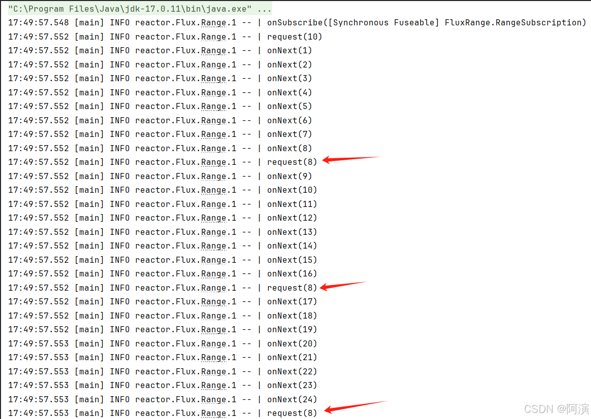 Spring WebFlux框架的底层库Reactor详解 建议收藏_spring reactor-CSDN博客