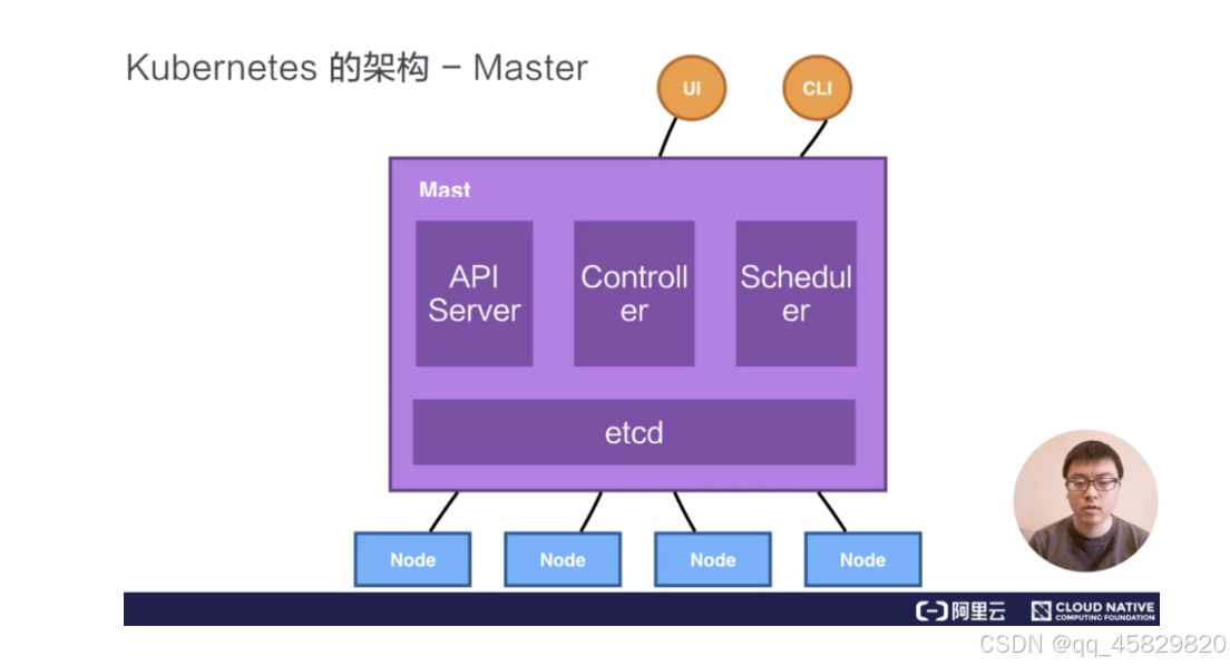 03、k8s 核心概念_kubernetes job endpointslice node-CSDN博客