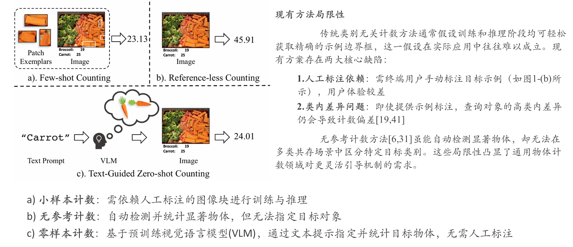 论文CLIP-Count（基于文本指导的零样本目标计数）详解（PyTorch）_clip count-CSDN博客