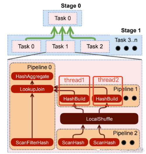 Presto的介绍、使用和原理架构_presto引擎-CSDN博客