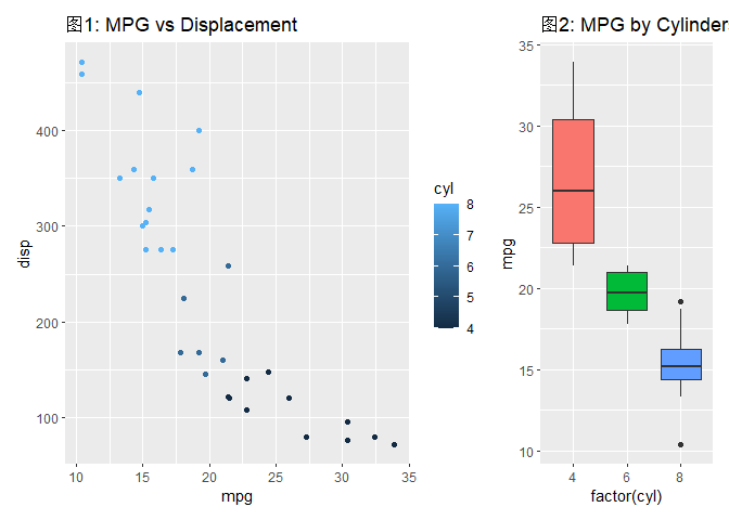 如何使用 patchwork 包_patchwork包安装-CSDN博客