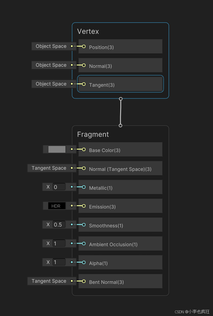 ShaderGraph(四):MasterStack_unity pbr master stack-CSDN博客