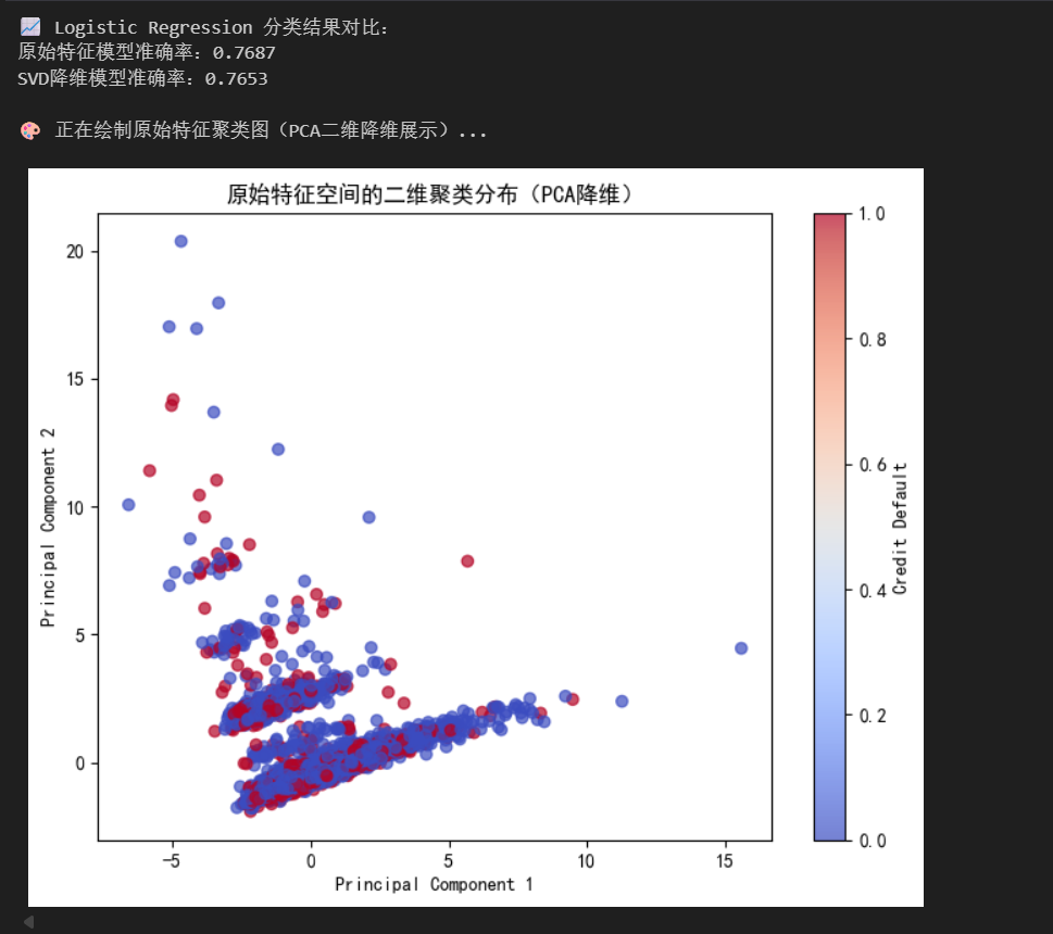 Day 23 奇异值分解（SVD）-CSDN博客