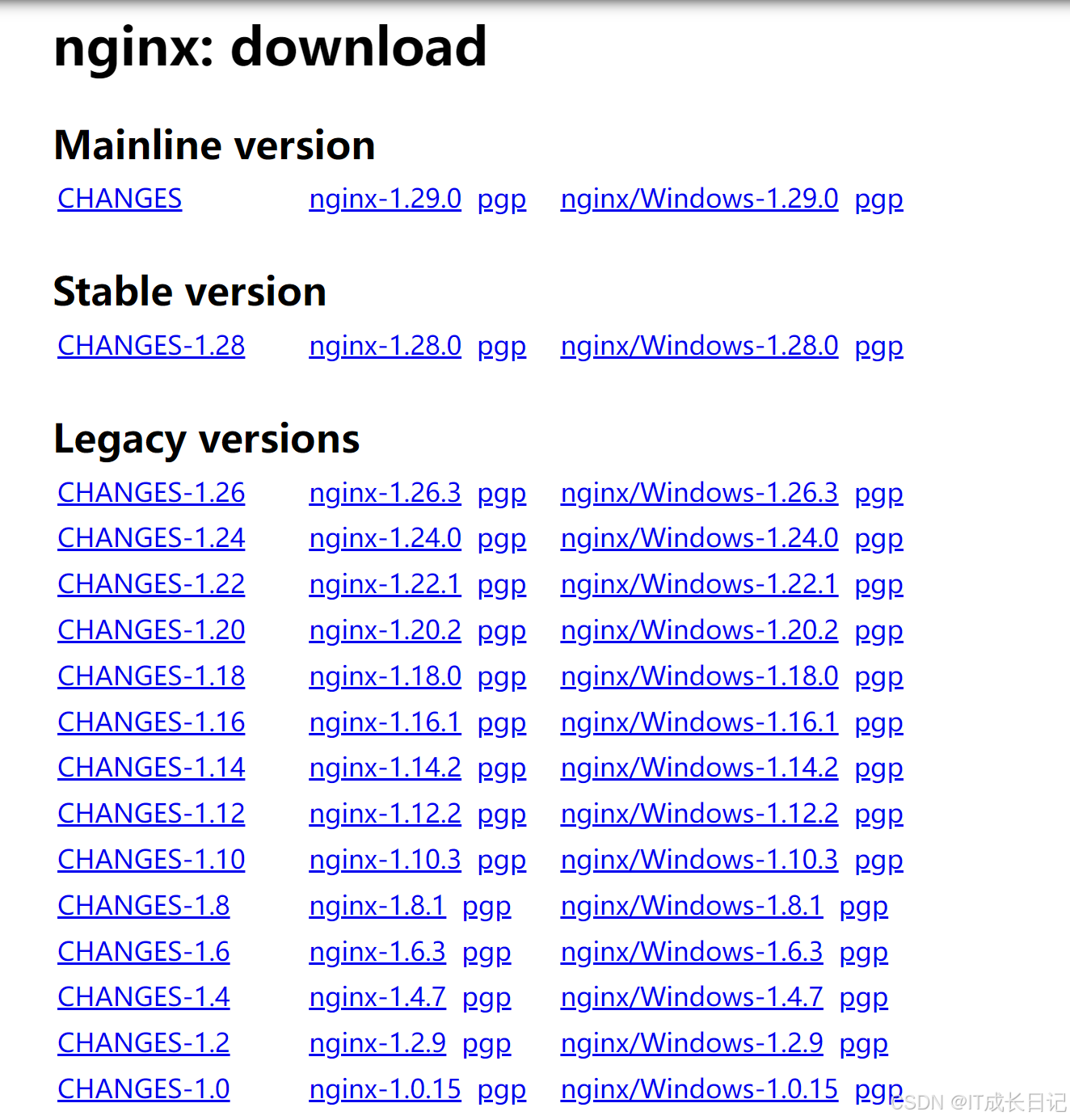 内网环境救星！Nginx搭建Yum源，离线安装软件无忧！_yum nginx-CSDN博客
