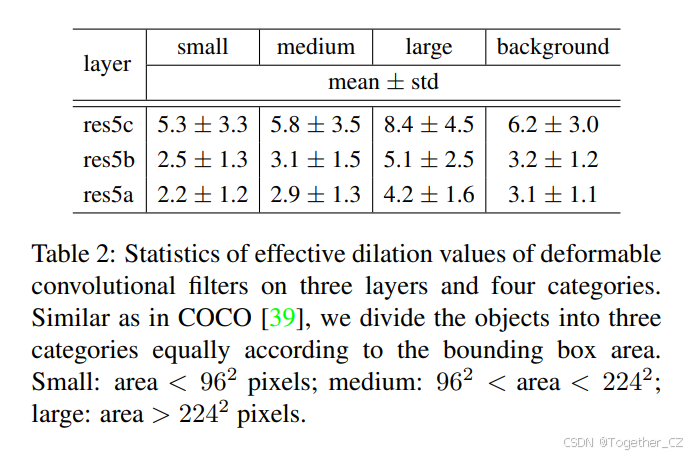 DCNv1：Deformable Convolutional Networks——可变形卷积网络-CSDN博客