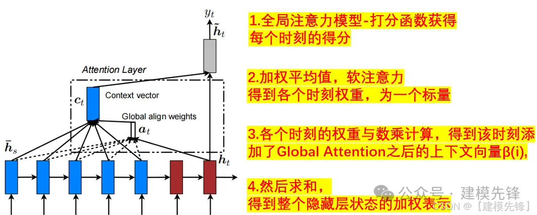 高创新！基于ICEEMDAN+MSCNN-BiGRU-Attention并行预测模型-CSDN博客